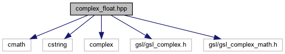 ccgsl: complex_float.hpp File Reference